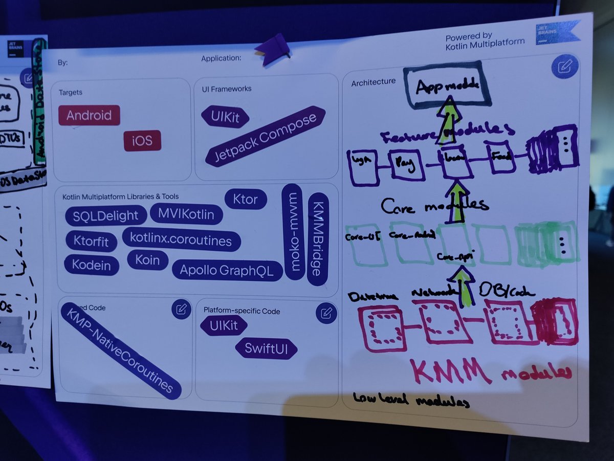 Koin: The Kotlin Multiplatform (KMP) Dependency Injection Framework Koin: The Kotlin Multiplatform (KMP) Dependency Injection Framework