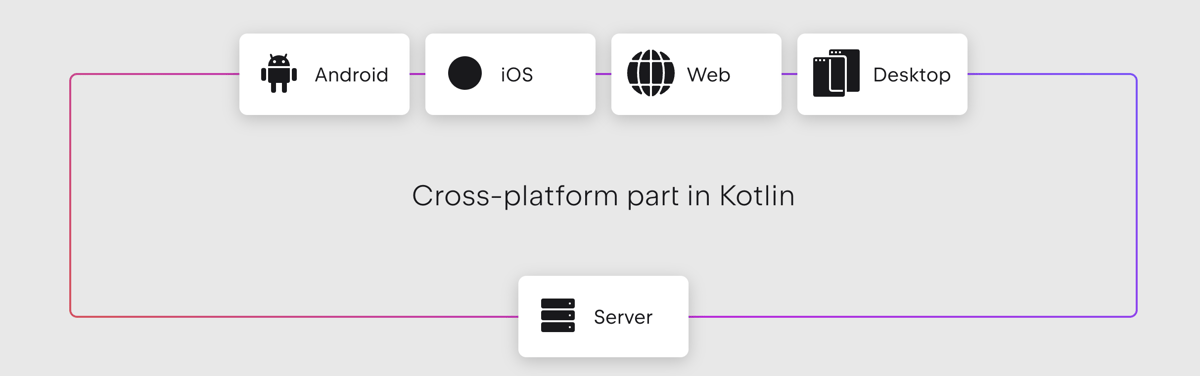 Embracing Stable Kotlin Multiplatform (KMP) with Koin: Your ...